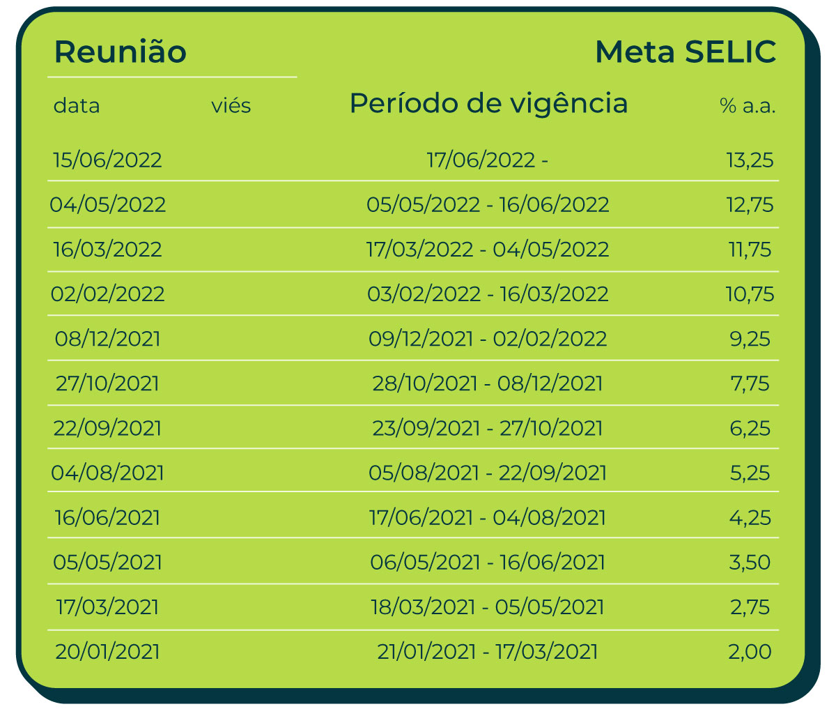 Poupança Sicoob: conheça os benefícios | Economia Rondon - Sicoob Poupança Sicoob: conheça os benefícios | Economia Rondon - Sicoob
