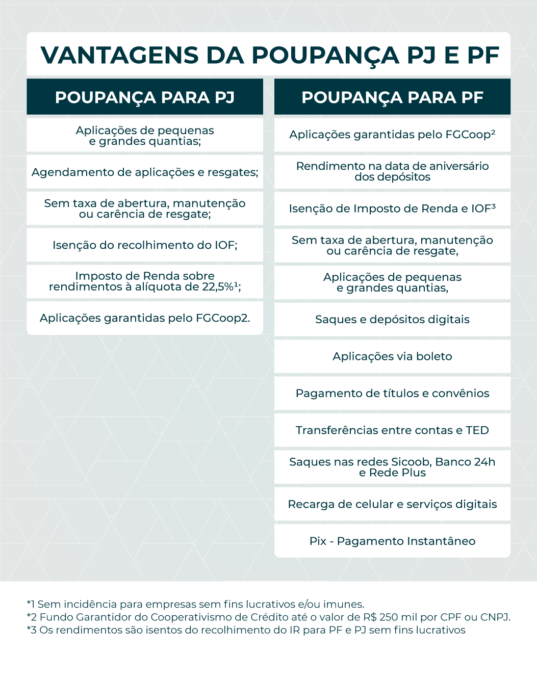 Poupança Sicoob: conheça os benefícios | Economia Rondon - Sicoob
